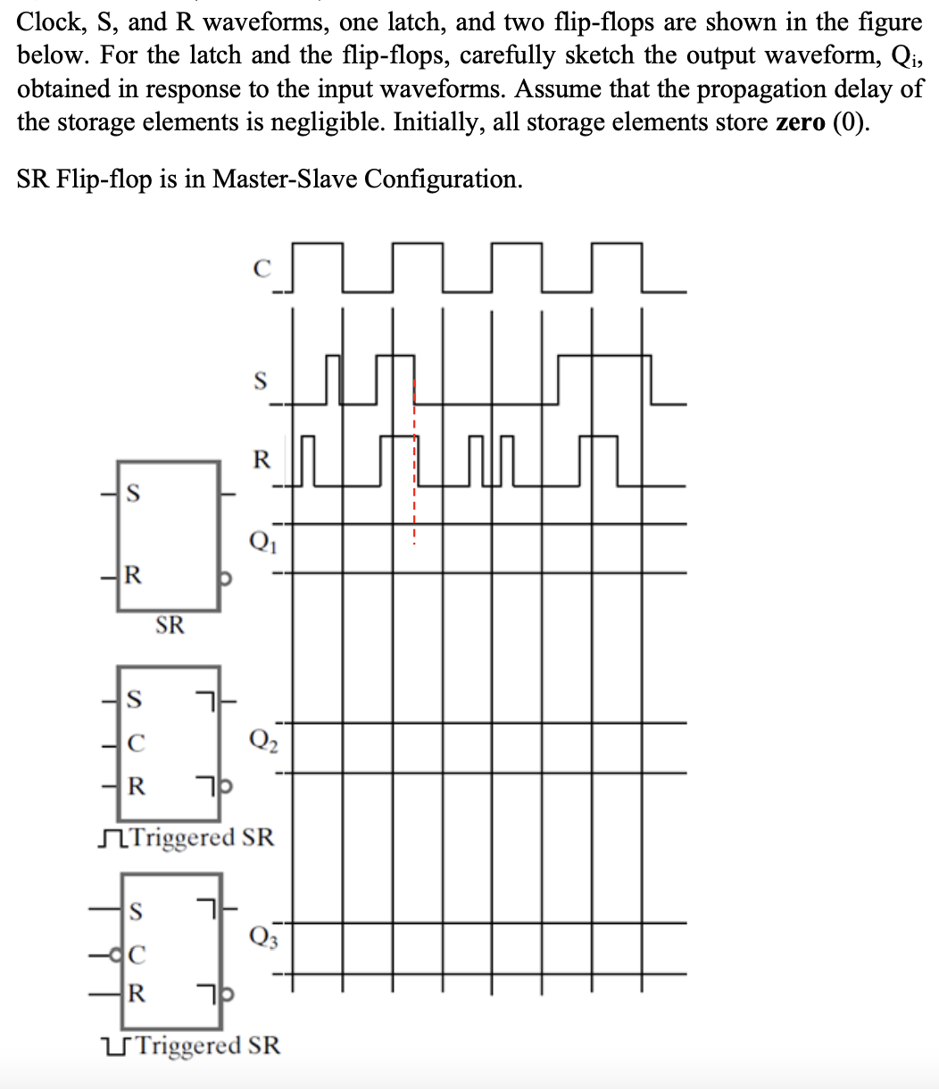 Solved Clock, S, and R waveforms, one latch, and two | Chegg.com