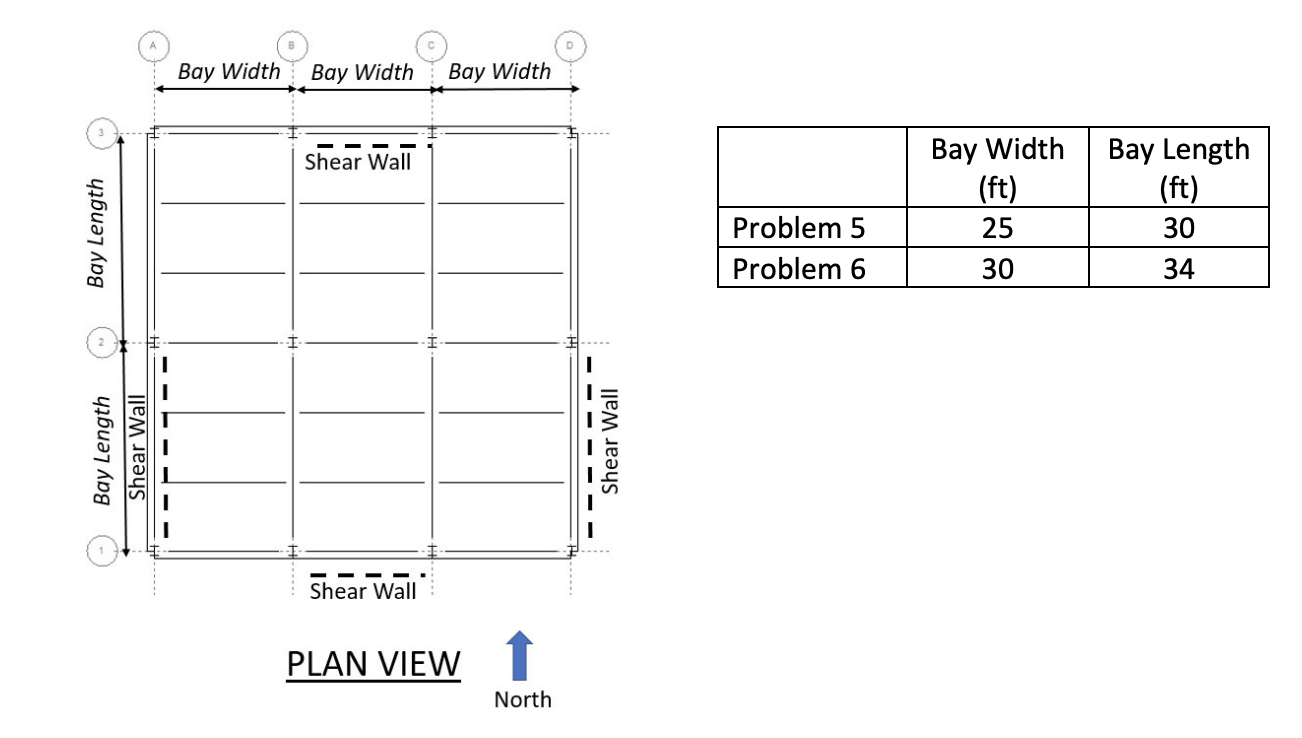 Solved Varies Question 6) A two-story building is | Chegg.com