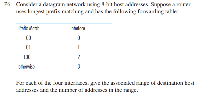 Solved 6. Consider a datagram network using 8-bit host | Chegg.com