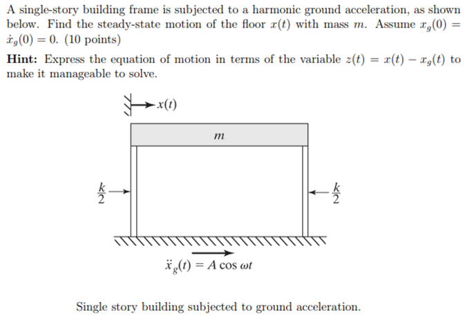 Solved A single-story building frame is subjected to a | Chegg.com