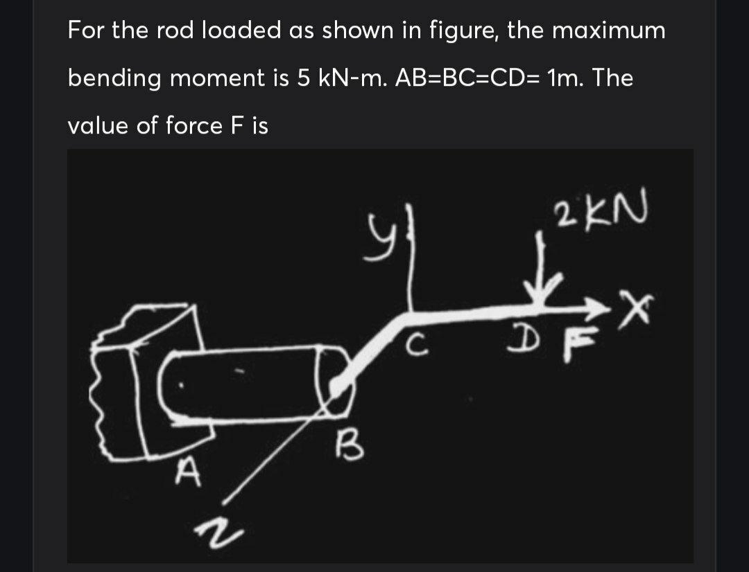 Solved For the rod loaded as shown in figure, the maximum | Chegg.com