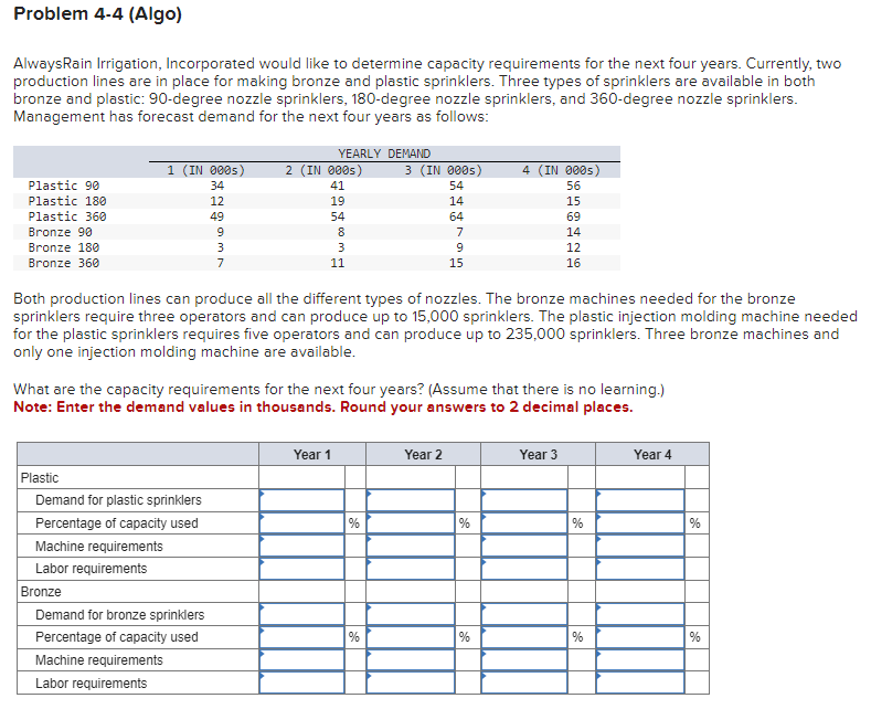 Solved Problem 4-4 (Algo)AlwaysRain Irrigation, Incorporated | Chegg.com