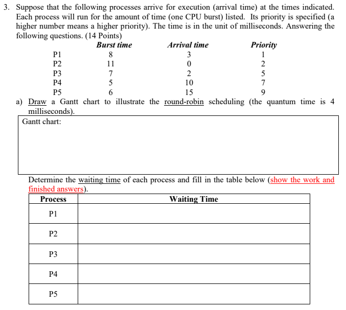 Solved 3. Suppose that the following processes arrive for | Chegg.com