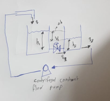 Solved First tank area = 1 m² Second tank area = 3/4 m² | Chegg.com