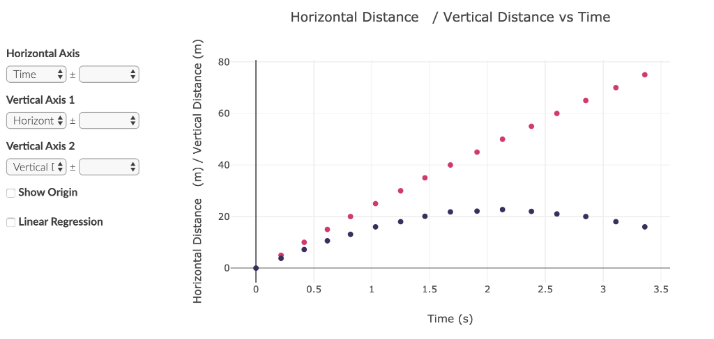Solved Horizontal Distance / Vertical Distance vs Time | Chegg.com