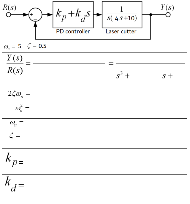 Solved A PD controller is required for a laser surgery shown | Chegg.com