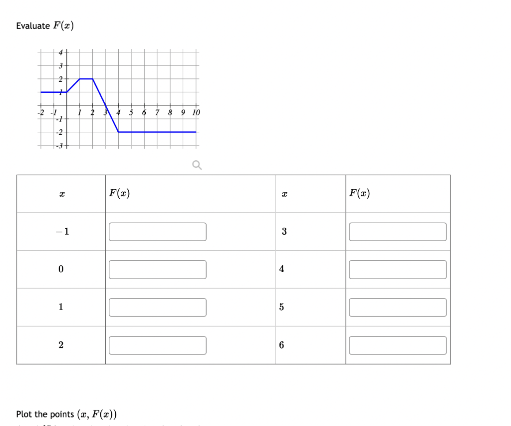 Solved Let F(x)=∫0xf(t)dt represent the area bounded by the | Chegg.com
