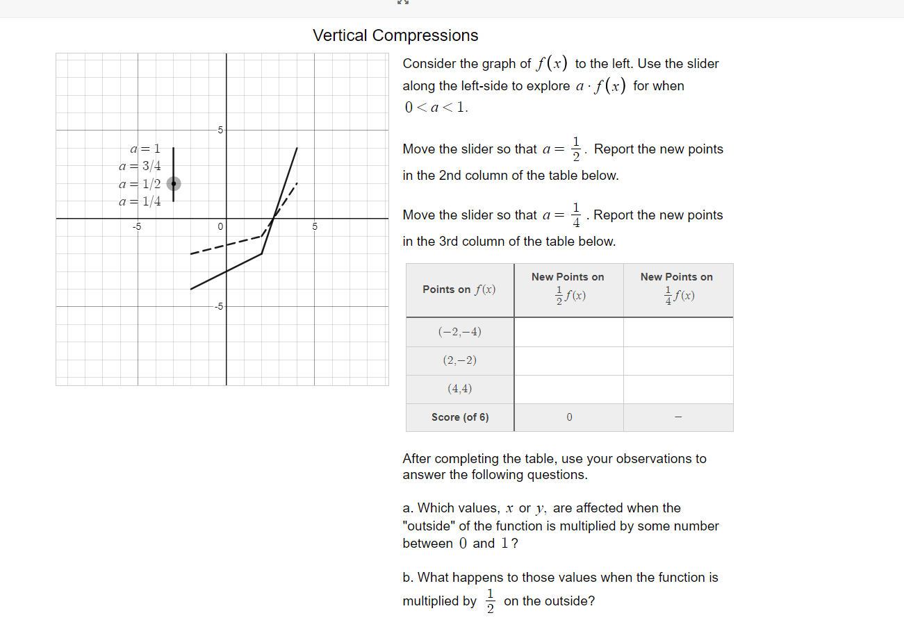 Solved Vertical Compressions Consider the graph of f(x) to | Chegg.com