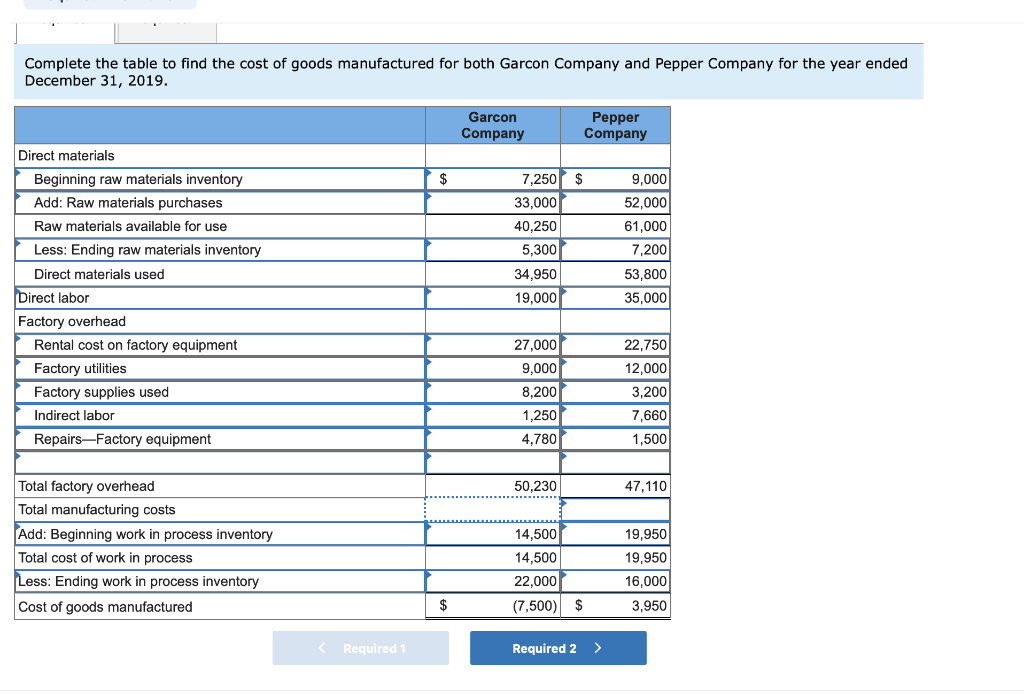 Solved Chart 1-Find the total manufacturing cost Chart 2- | Chegg.com