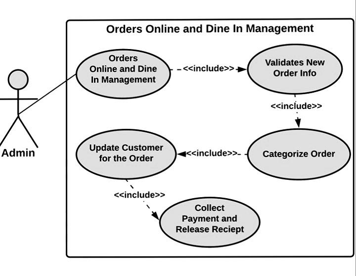 Solved I Need Draw Uml Java Class Diagram For Mangers 