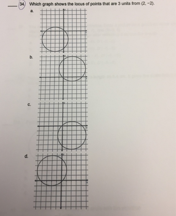 Solved 34) Which graph shows the locus of points that are 3 | Chegg.com