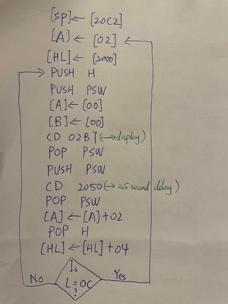 Part A Draw A Flowchart And Convert The Flowchart 