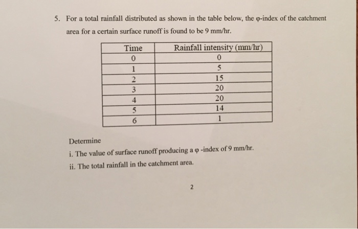 Solved For a total rainfall distributed as shown in the | Chegg.com