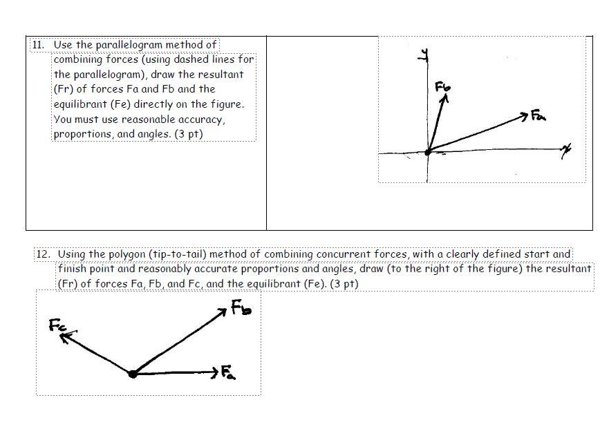 Solved 11. Use the parallelogram method of combining forces | Chegg.com