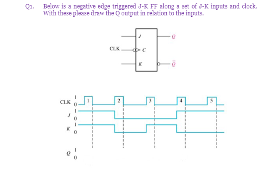 Solved Q1. ﻿Below is a negative edge triggered J-KFF ﻿along | Chegg.com