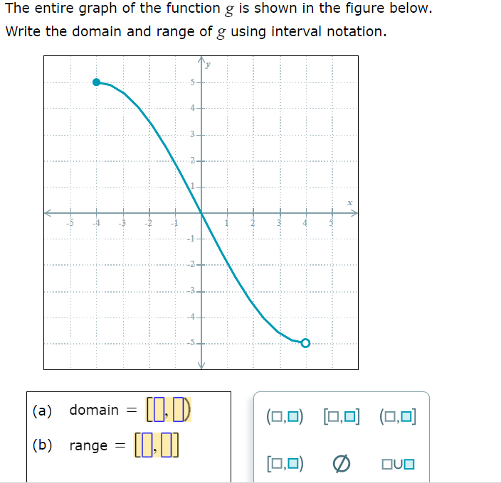 Solved The entire graph of the function g ﻿is shown in the | Chegg.com