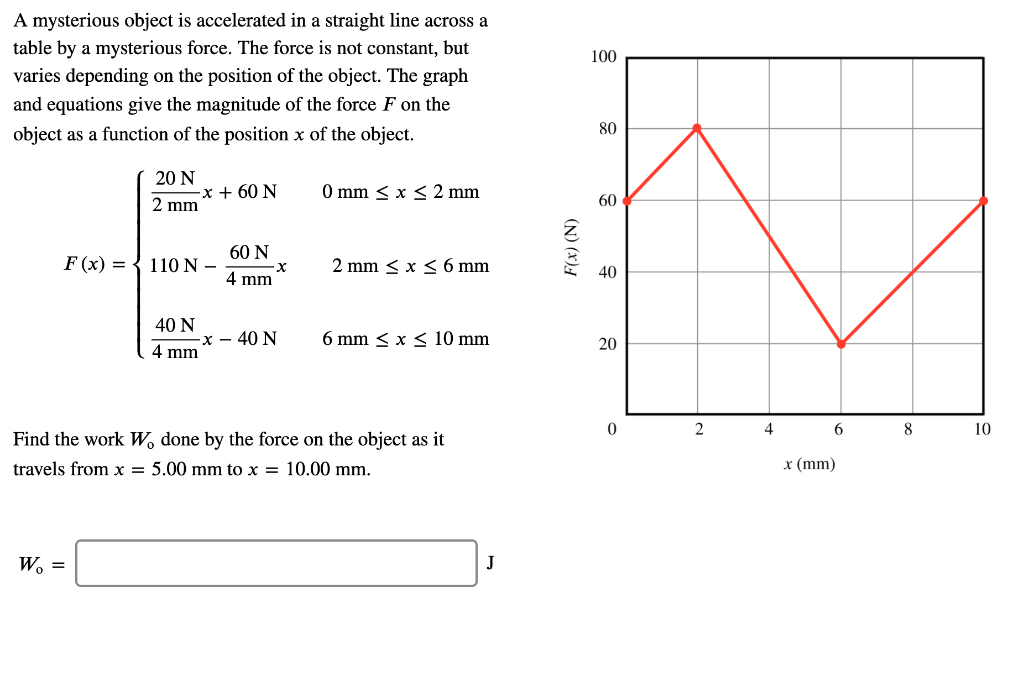 Solved The graph shows the x-directed force Fx acting on an | Chegg.com