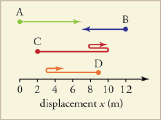 Solved Four paths are above a number line labeled | Chegg.com