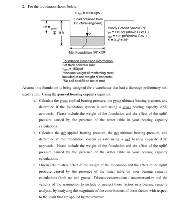 2. For the foundation shown below: SQol= 1000 kips | Chegg.com