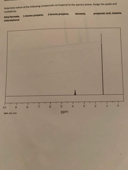 Solved Determine which of the following compounds correspond | Chegg.com