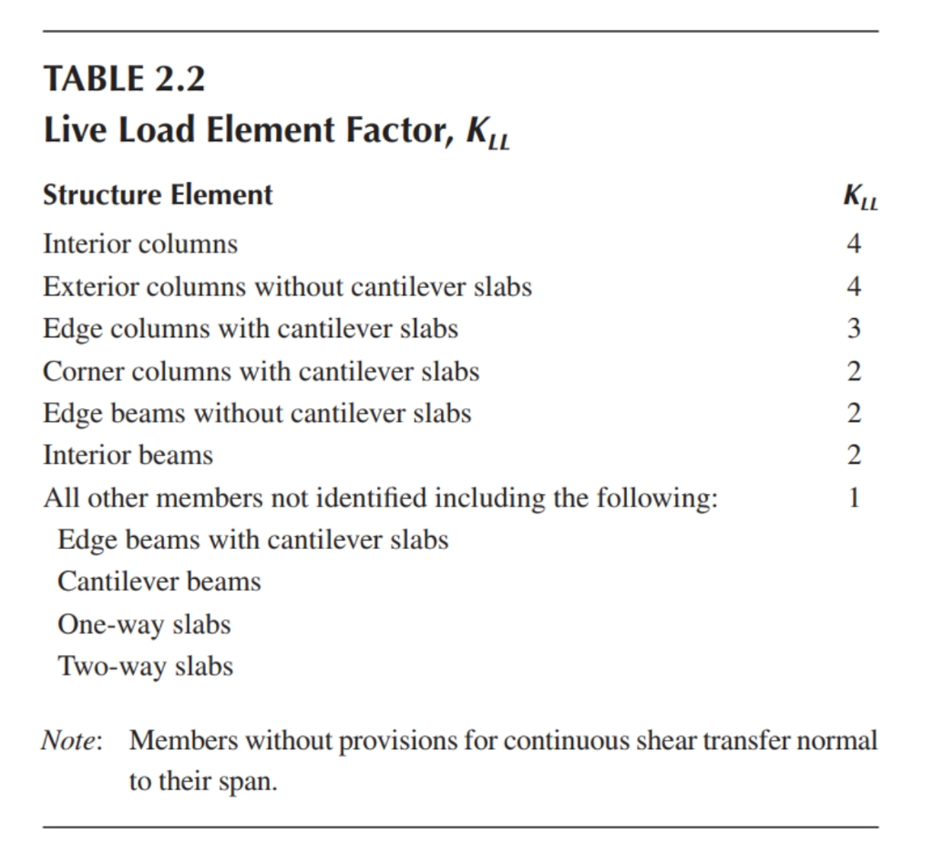 Solved The concrete floor shown in the figure is 5" thick. | Chegg.com