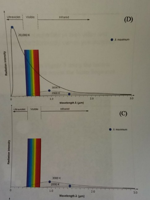 Solved explore the blackbody curve in more detail. Question | Chegg.com