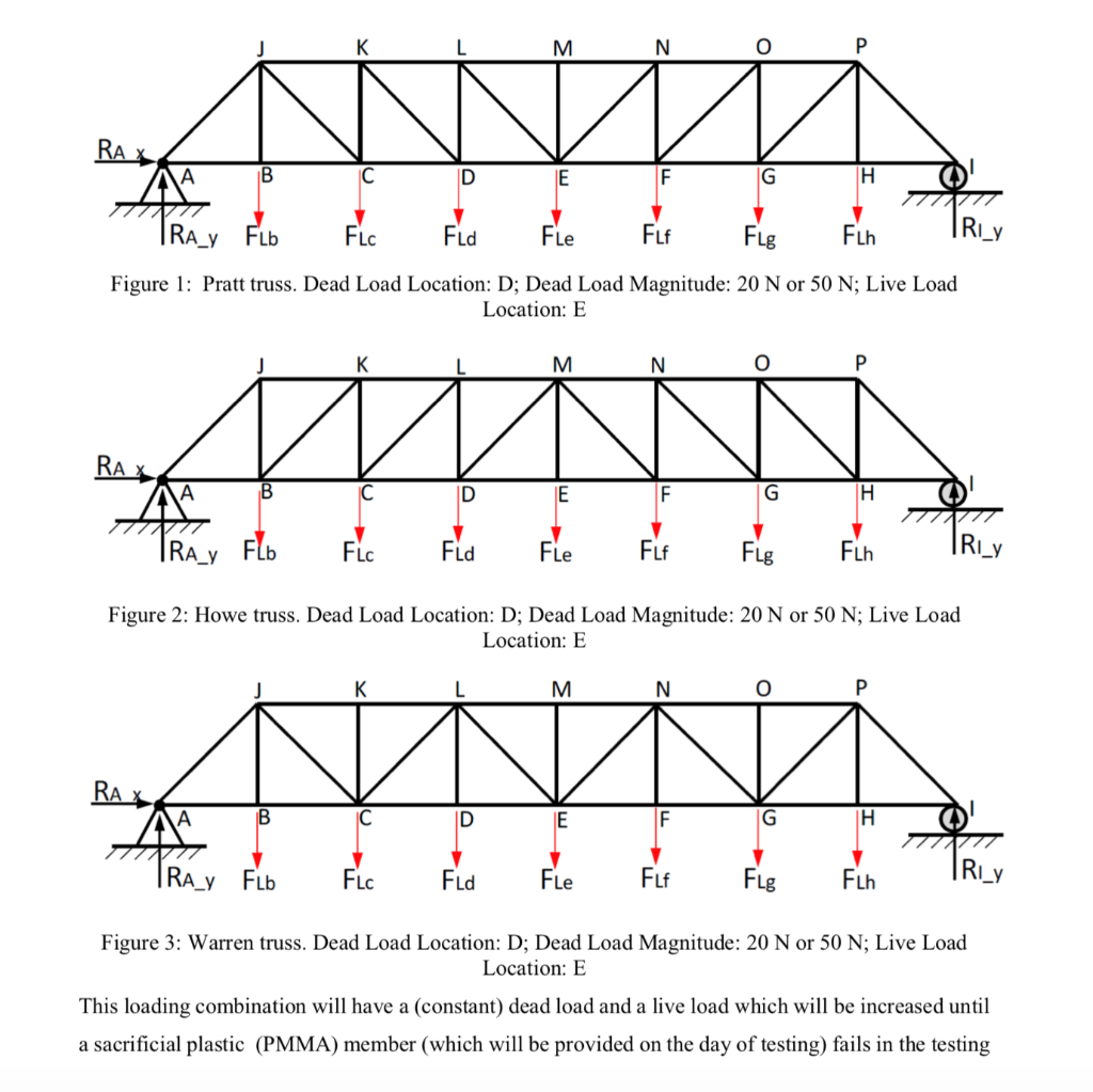 Solved Warren truss. Dead load location : 0; Dead Load | Chegg.com