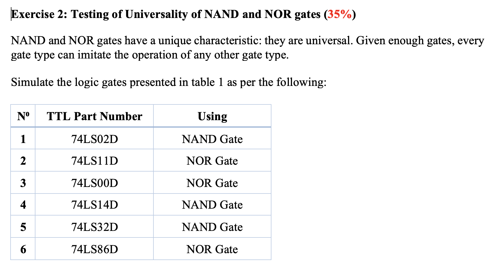 Solved Exercise 2: Testing of Universality of NAND and NOR | Chegg.com