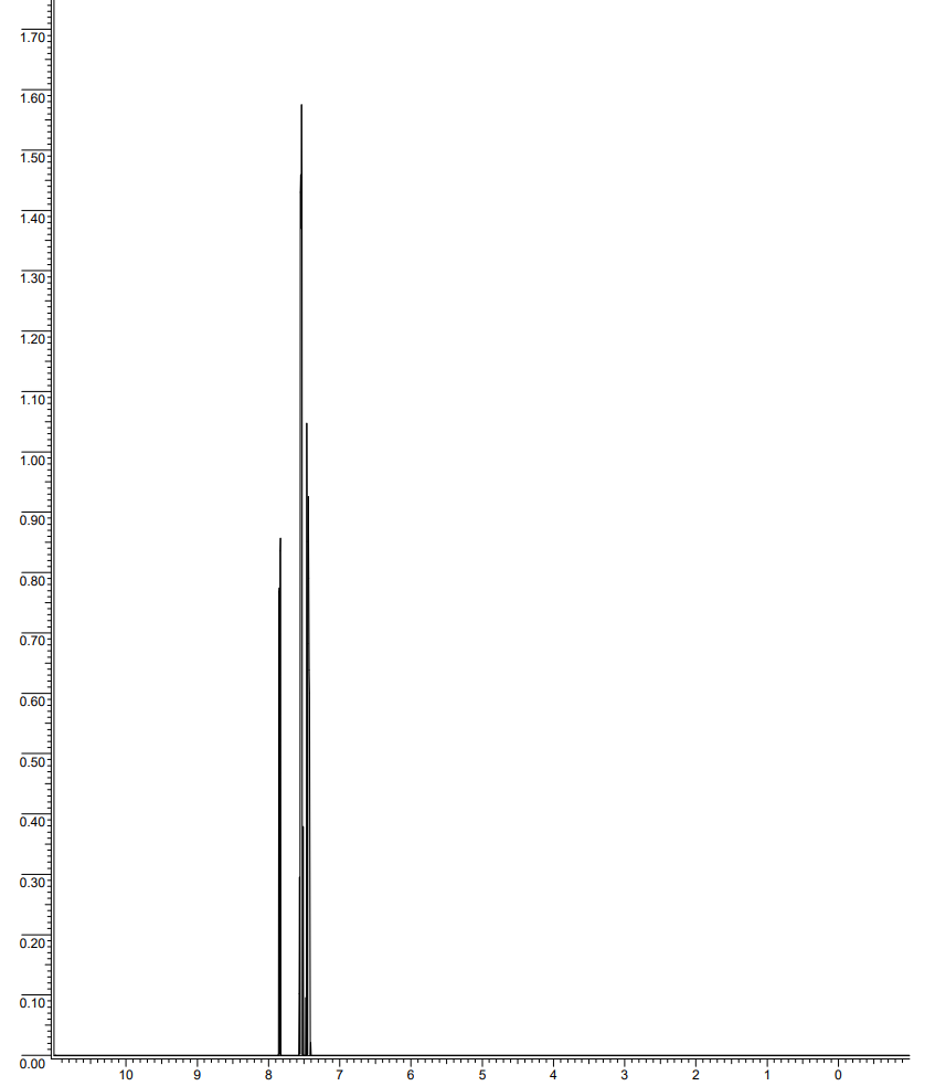 Solved Given the NMRs and IR graphs, draw the possible | Chegg.com