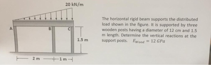 Solved 20 kN/m The horizontal rigid beam supports the | Chegg.com