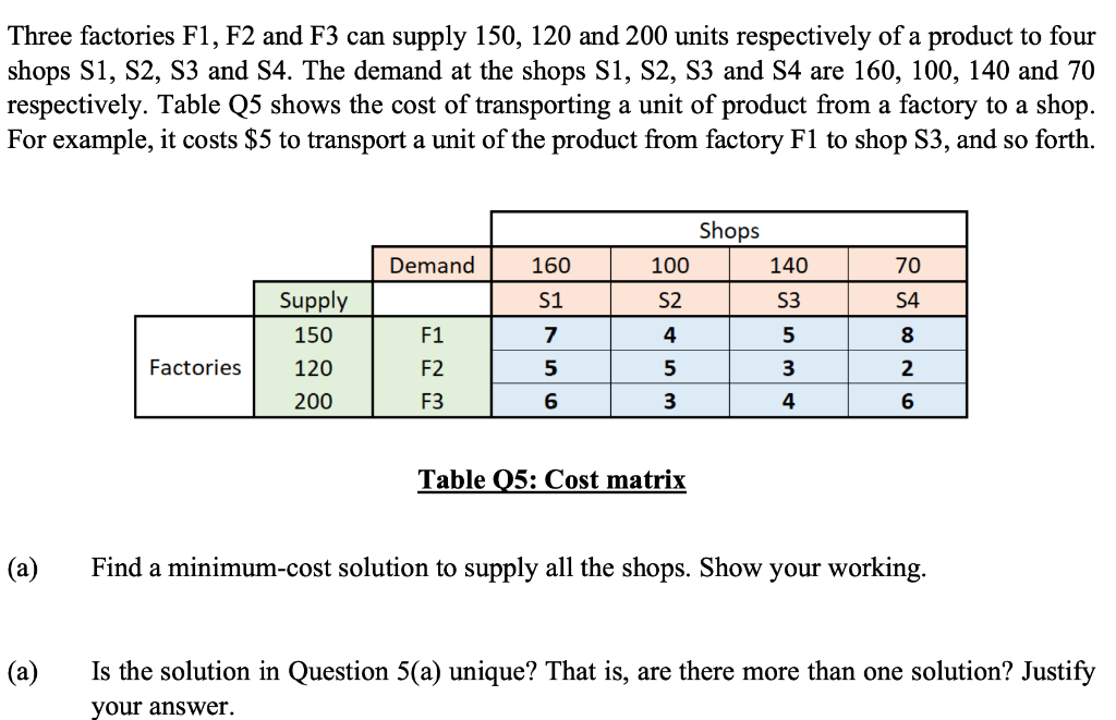 Solved Three factories F1, F2 and F3 can supply 150,120 and | Chegg.com