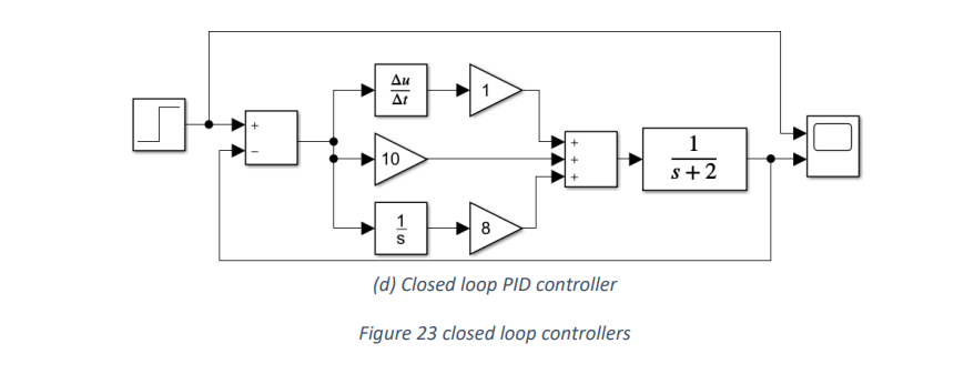 Solved Au 1 At 10 AAAA 1 s +2 1 S 8 (d) Closed loop PID | Chegg.com