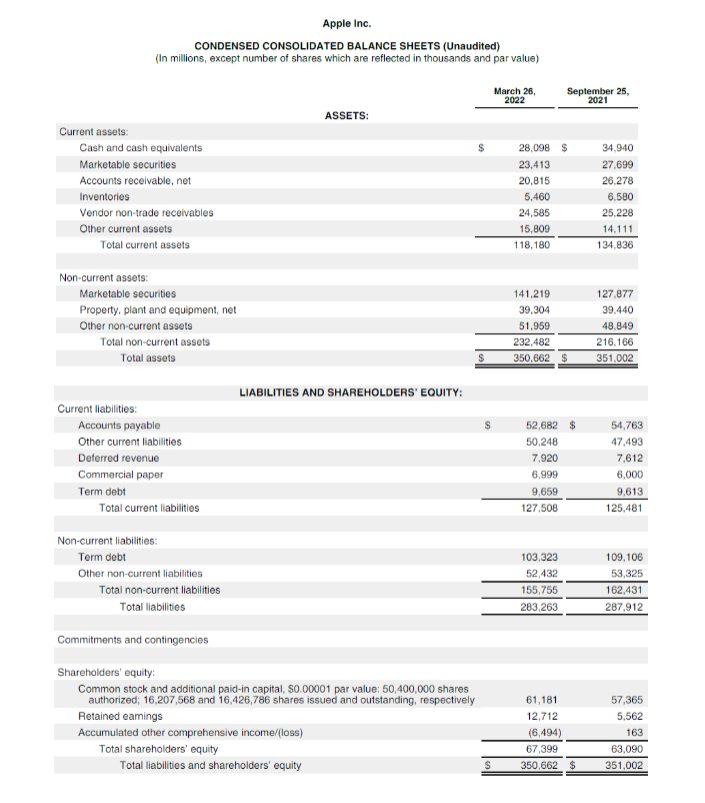 Solved Cost of sales: Operating expenses:Apple Inc. | Chegg.com