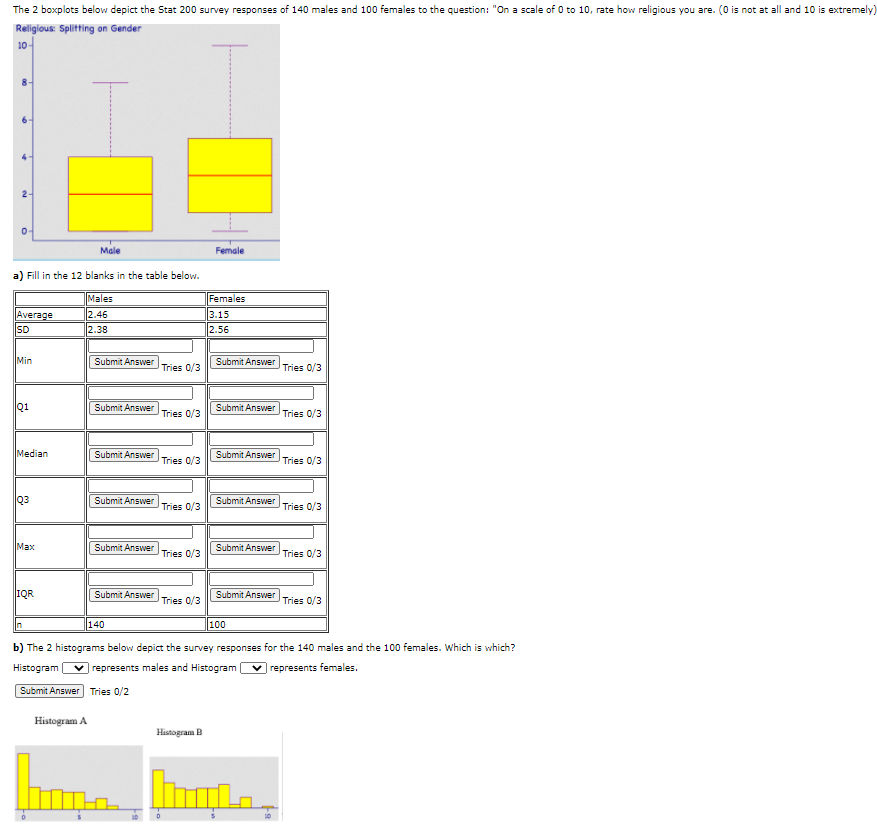 Solved The 2 boxplots below depict the Stat 200 survey | Chegg.com