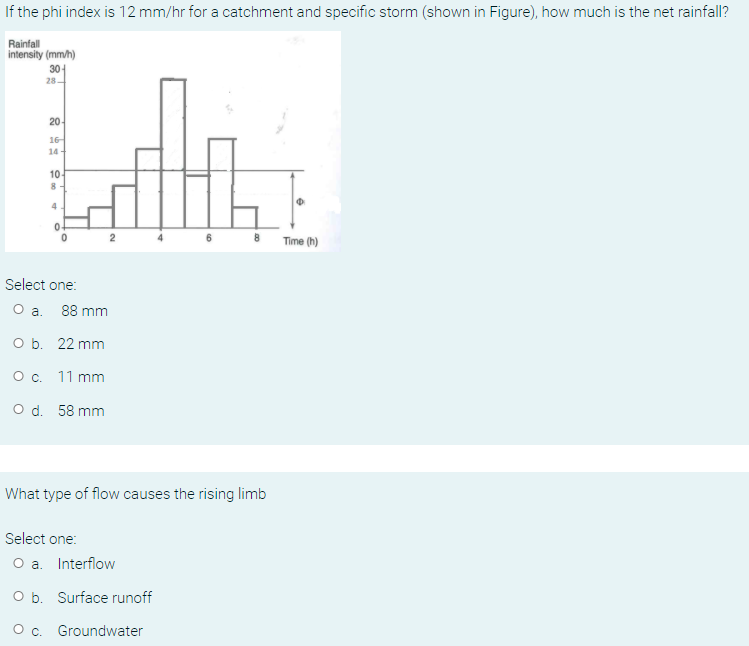 Solved If the phi index is 12 mm/hr for a catchment and | Chegg.com