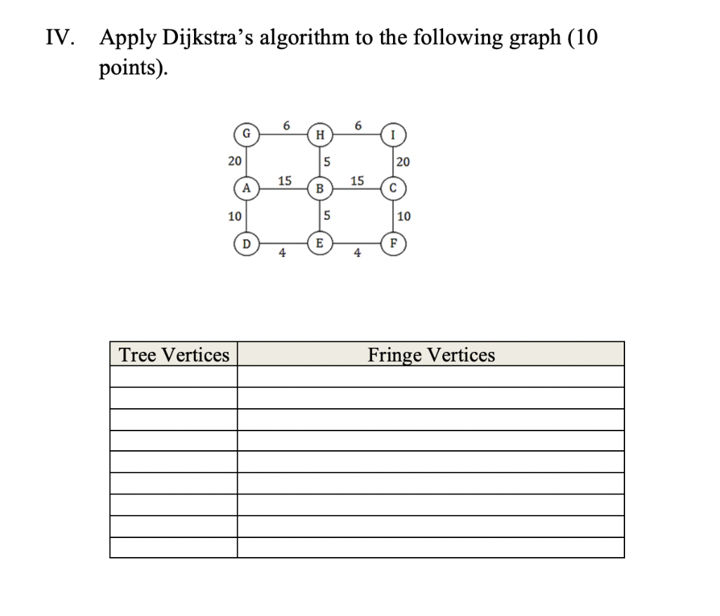 Solved IV. Apply Dijkstra's algorithm to the following graph | Chegg.com
