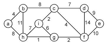 Solved Given following weighted undirected graph, answer the | Chegg.com