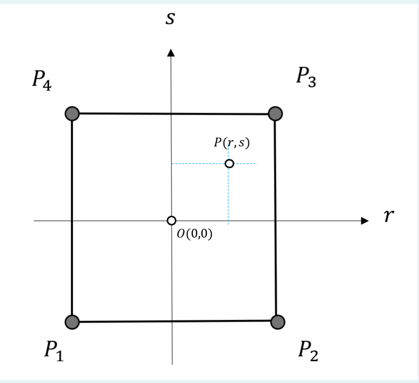 Solved Figure Q4 shows the master element for a 4-node | Chegg.com