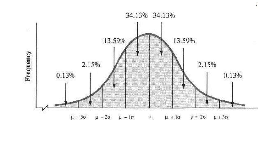 Solved The distribution of scores on the SAT test is | Chegg.com