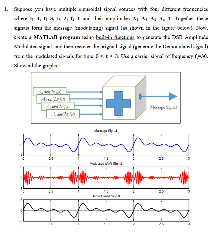Solved 1. Suppose you have multiple sinusoidal signal | Chegg.com