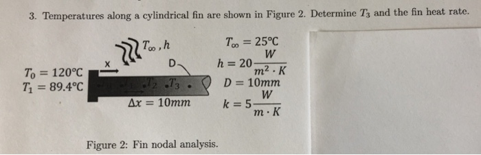Solved 3. Temperatures along a cylindrical fin are shown in | Chegg.com