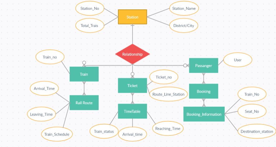 Solved can you produce a Hierarchical database model and a | Chegg.com