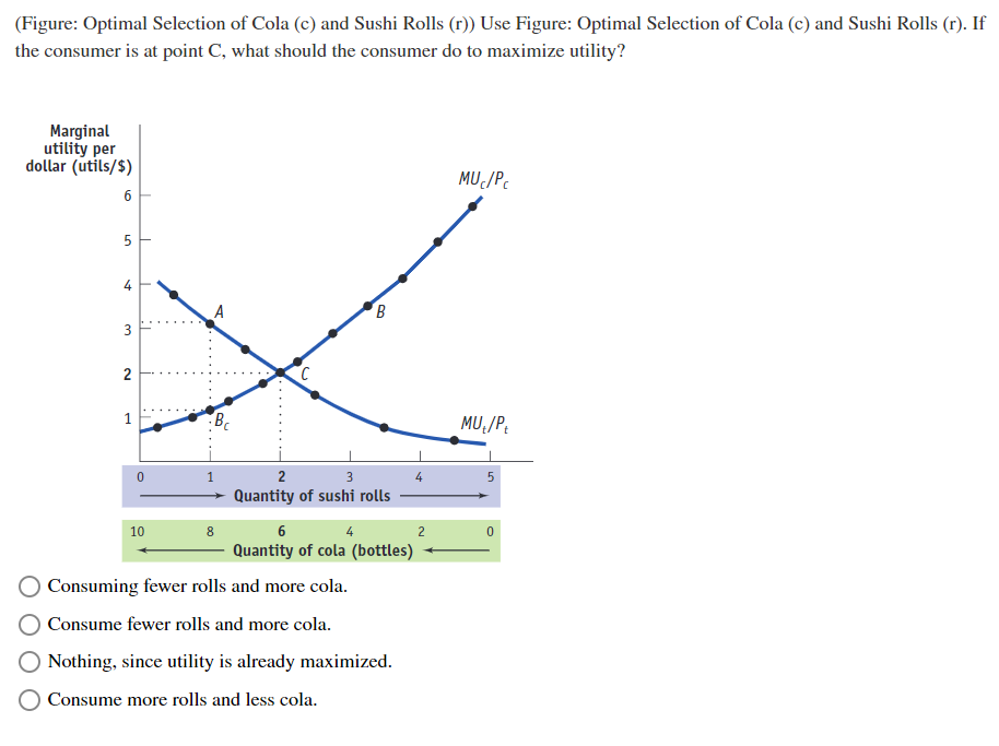 Solved (Figure: Optimal Selection of Cola (c) and Sushi | Chegg.com
