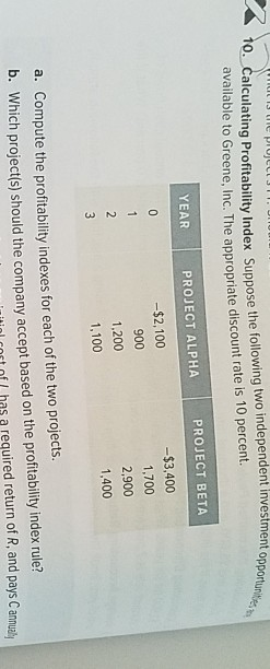 Solved o. Calculating Profitability Index Suppose the | Chegg.com