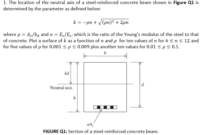 Solved 1. The location of the neutral axis of a | Chegg.com