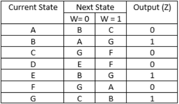 Solved Consider the following state table. The table | Chegg.com