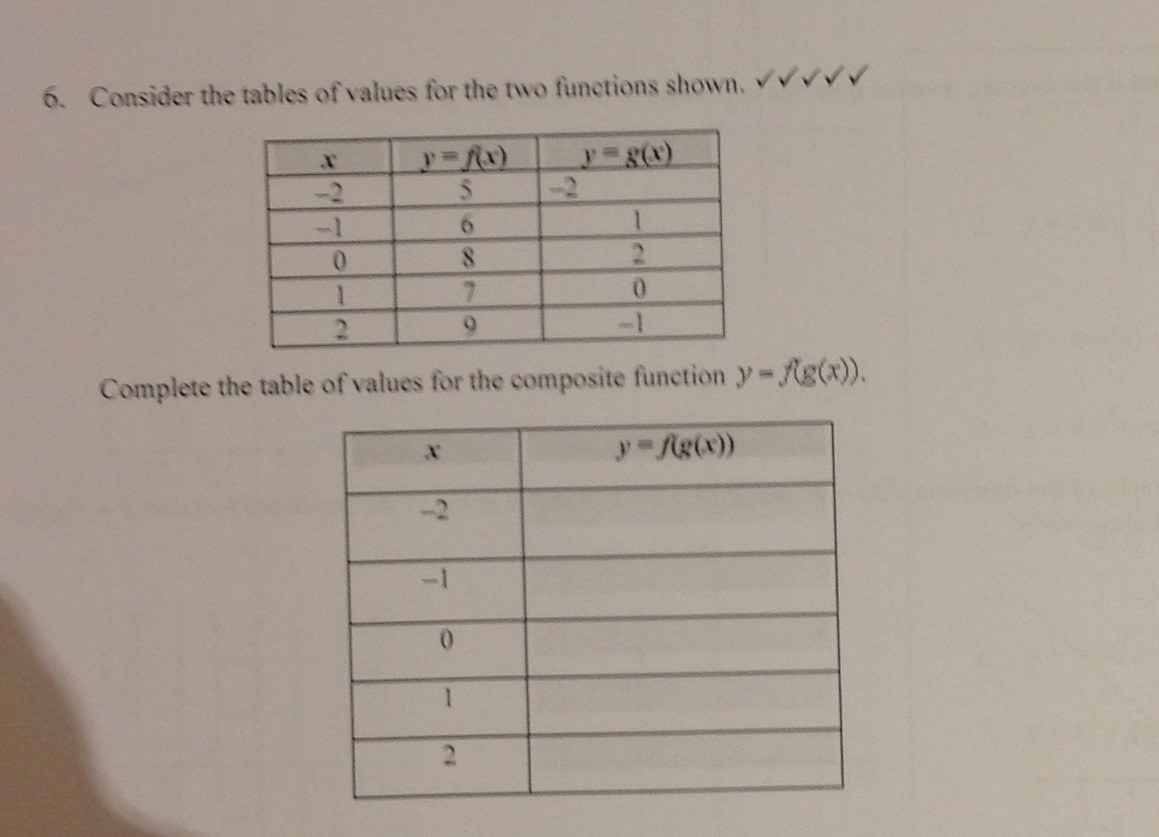 Solved 0. Consider the tables of values for the two | Chegg.com