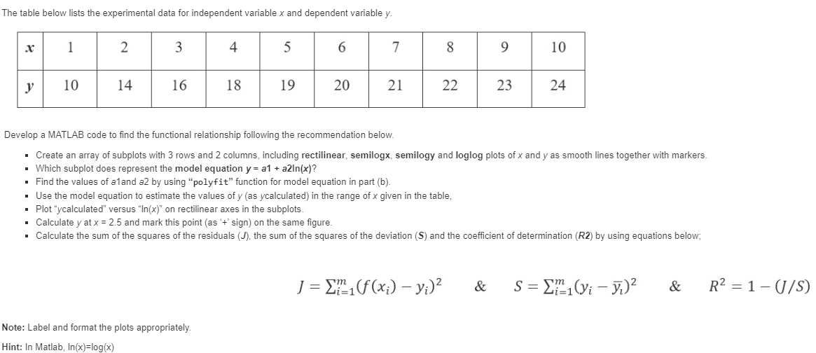 Solved The table below lists the experimental data for | Chegg.com