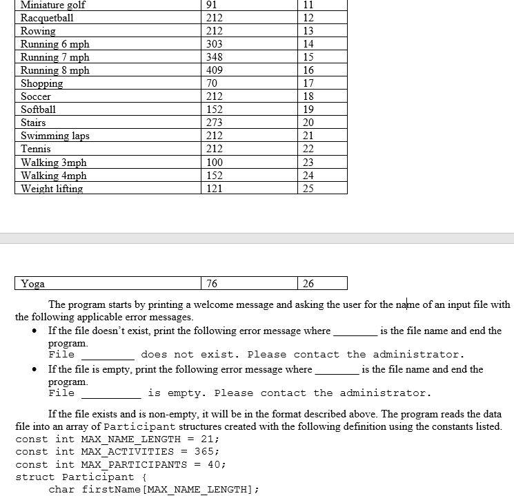 CISP 1010, Lab4, Arrays of Structures Introduction | Chegg.com