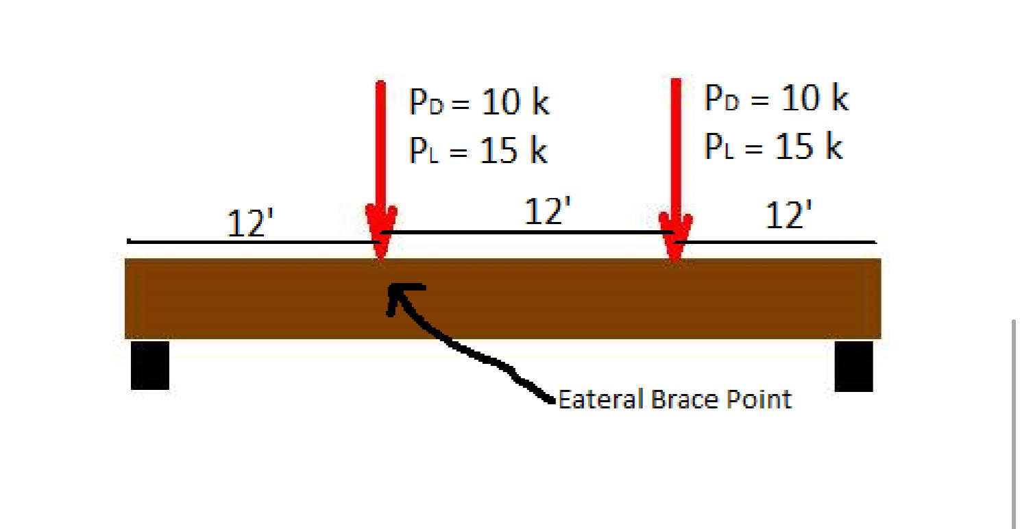 For all numerical problems neglect self-weight of | Chegg.com